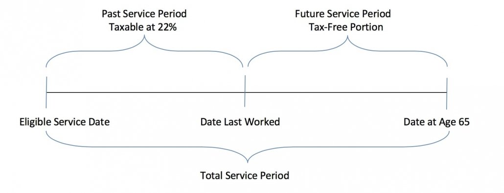 TPD Tax Calculator | Minimise Tax on Payouts & Save Money